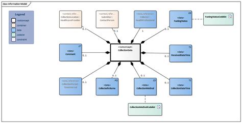 Collectiondata V102024en Zorginformatiebouwstenen