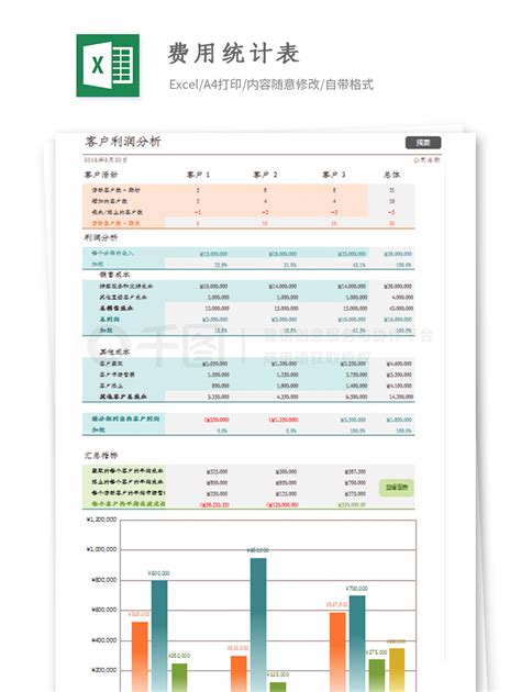 费用excel模板 项目各项费用比较excel图表模板 模板免费下载 Xlsx格式 324像素 编号27937453 千图网