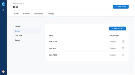 Drone Ci Git Clone With Ssh In The Clone Step · Github
