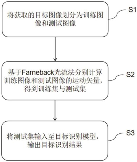 基于farneback光流法与时序神经网络的目标识别方法及相关设备与流程