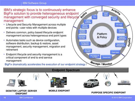 PPT BigFix Overview PowerPoint Presentation Free Download ID