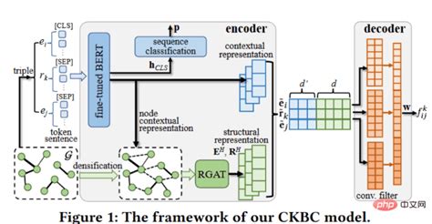 怎麼用兩行python程式碼實現pdf轉word功能 Python教學 Php中文網