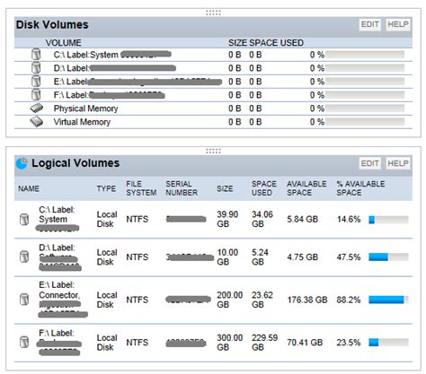 Solarwinds Not Seeing Correct Disk Size Connection Timeout Job