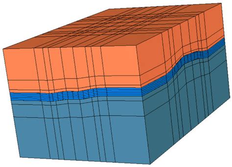 Mathematics Special Issue Modern Finite Element Methods