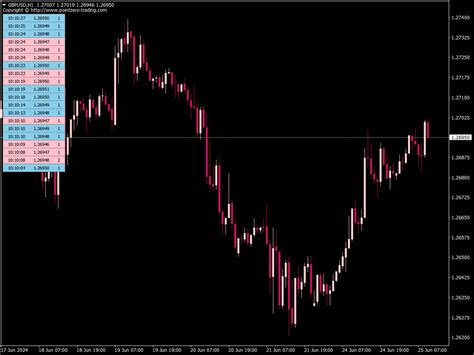 Pz Market Depth Indicator ⋆ Great Mt4 Indicators Mq4 Or Ex4 ⋆ Best Metatrader