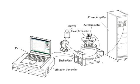 Vibration Test System Electrodynamic Shaker System Linkotest