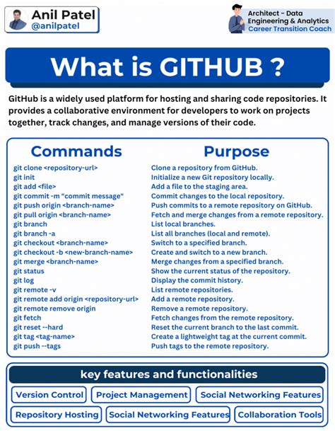 Datanalytics Powerbi Sql Dataengineering Tableau Datascience
