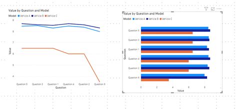 solved line chart x axis categories microsoft fabric community