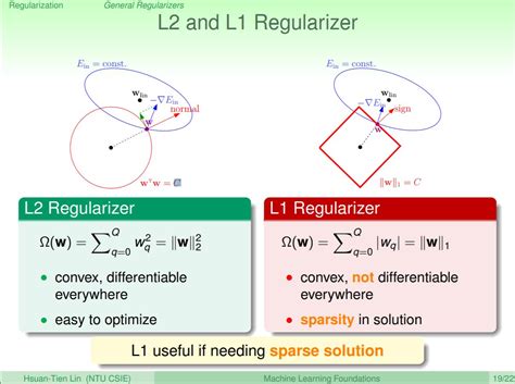 機器學習基石machine Learning Foundation第十四講筆記 Drakes
