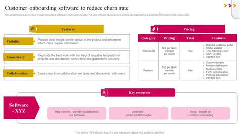 Customer Onboarding Software To Reduce Churn Rate Structure Pdf