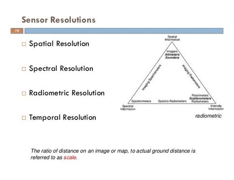 Sensors For Remote Sensing