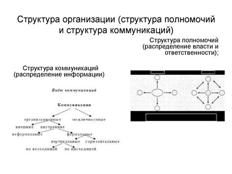 Научные школы теории организации - презентация онлайн