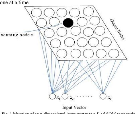 figure 1 from reliability prediction model of aircraft using self organizing map semantic scholar