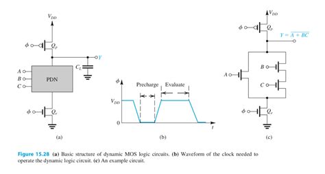 solved y a bc bo pdn precharge evaluate 0 figure 15 28 a