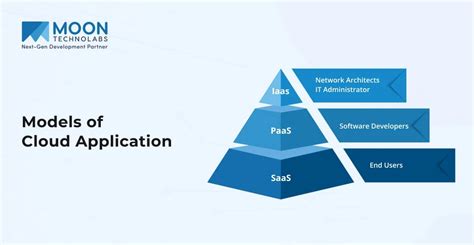 Cloud Application Security Key Insights And Solutions