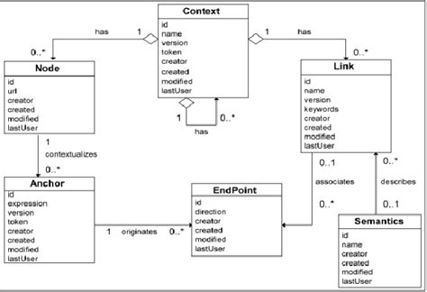 Figure 5 From An Infrastructure For Open Latent Semantic Linking Semantic Scholar