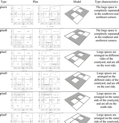 Simulation Scheme Of The Relationship Between Spatial Orientation And Download Scientific