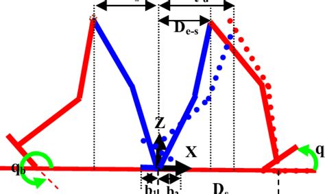 Basic Parameters Of Trajectory Download Scientific Diagram