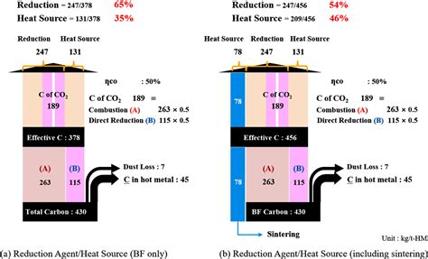Figure 3 From Hydrogen Based Reduction Ironmaking Process And Conversion Technology Semantic