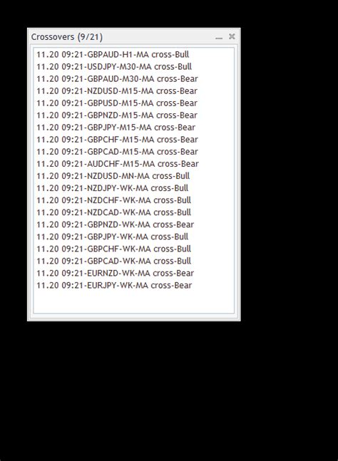 Create A Scanner For The Attached Indicator Prefer Have Experience With Scanner An Order To