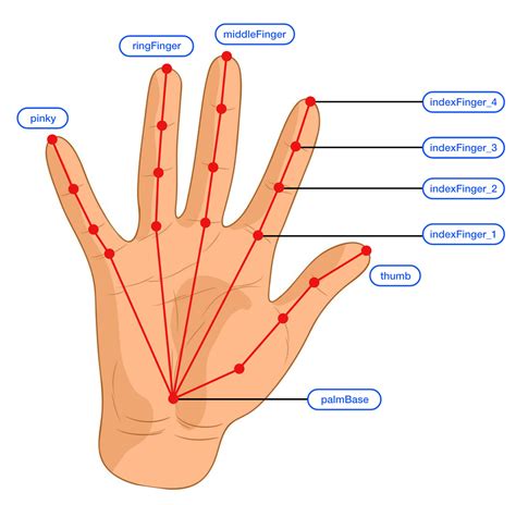 Ez Mmla Toolkit Handpose