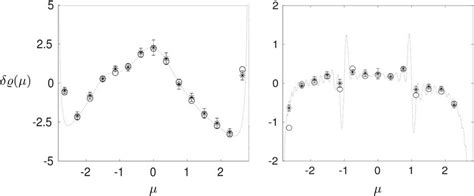 Average Spectral Densities For More Complicated Spectrally Constrained