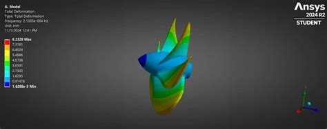 Tanvir Shahariar On Linkedin Critical Speeds And The Model Shapes Analysis Of Impreller Using