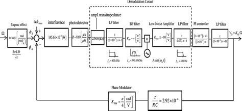Represents The Parametric Model Of Ifogélectro Optical System It Is Download Scientific