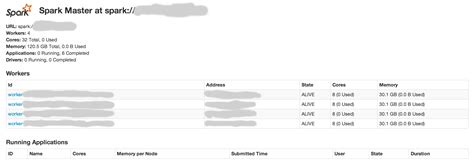 How To Check The Number Of Cores Spark Uses Stack Overflow