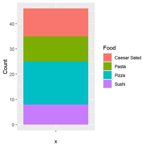 Pie Charts In R