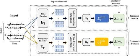 Series2vec Similarity Based Self Supervised Representation Learning