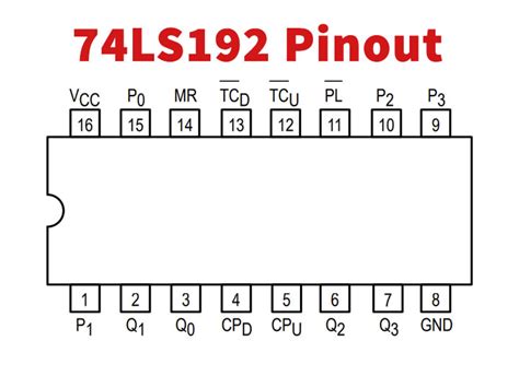 74ls192 Decade Updown Counter With Clear Datasheet Hub