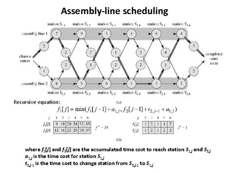 Dynamic Programming Dynamic Programming Dynamic Programming Is A