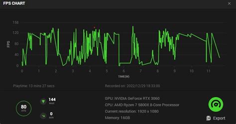 Getting Weird Fps Fluctuations And Im A Troubleshooting Noob R