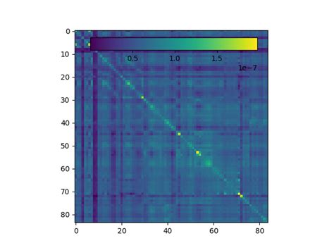 Compute Vector Autoregressive Model Linear System — Mne Connectivity 080dev102g590b4c419