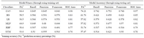 Machine World Machine Learning Algorithms Comparison