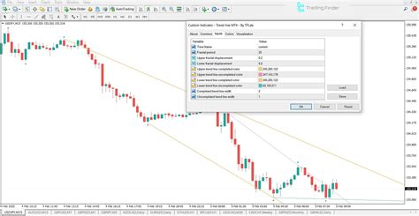 Trend Line Indicator In Metatrader 4 Free Download