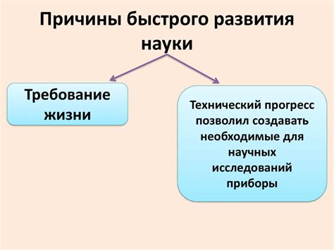 Образование и наука в Xix веке «Читательская революция презентация онлайн