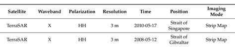 Table 1 From Precise And Robust Ship Detection For High Resolution Sar