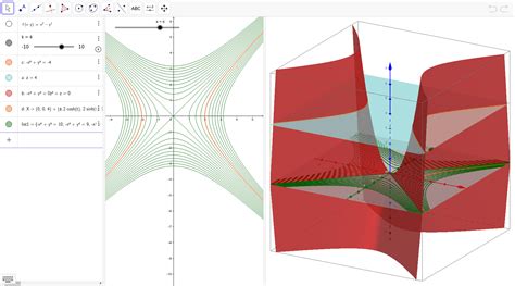 Contour Plot And Surface Geogebra