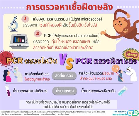 รู้หรือไม่ Talk About ยา With ชาลิสาเภสัช