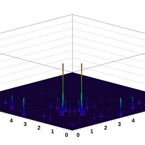 Simulated 2d Gamma Correlation Spectrum Of 14 N Irradiated By 14 Mev
