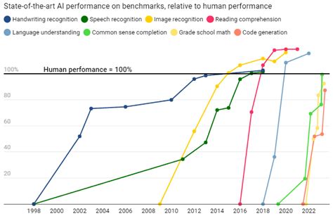 Dual Llms Streamline Robot Programming And Boost Code Safety