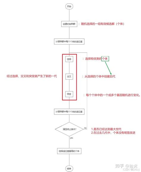 遗传算法（genetic algorithm） 知乎