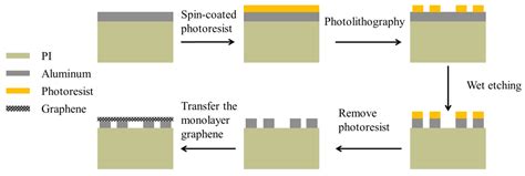 Graphene Based Metamaterial Sensor For Pesticide Trace Detection