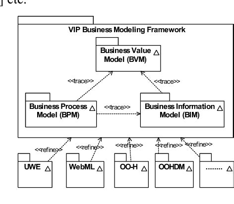 UML Based Web Engineering Semantic Scholar