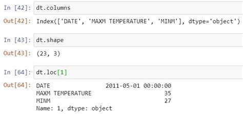 Indexing And Slicing Dataframes In Pandas Part 2 Python Programming