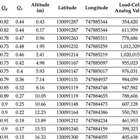 The Basic Architecture Of The Ann The Input Layer Is Fed With The