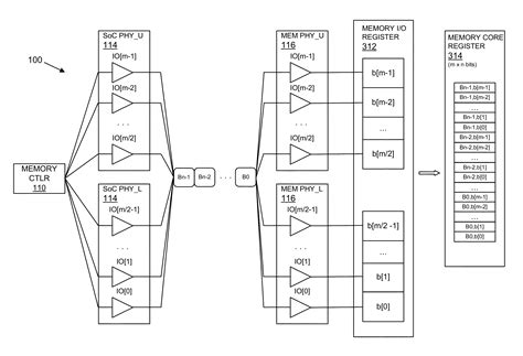 Dynamic Storage Patented Technology Retrieval Search Results Eureka