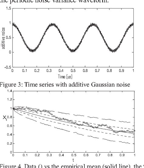 Figure 3 From Discrete Recursive Algorithm For Estimation Of Non